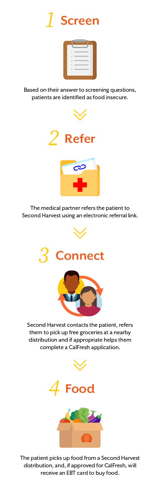 Strengthening Community Health Through Medical Partnerships | Second ...